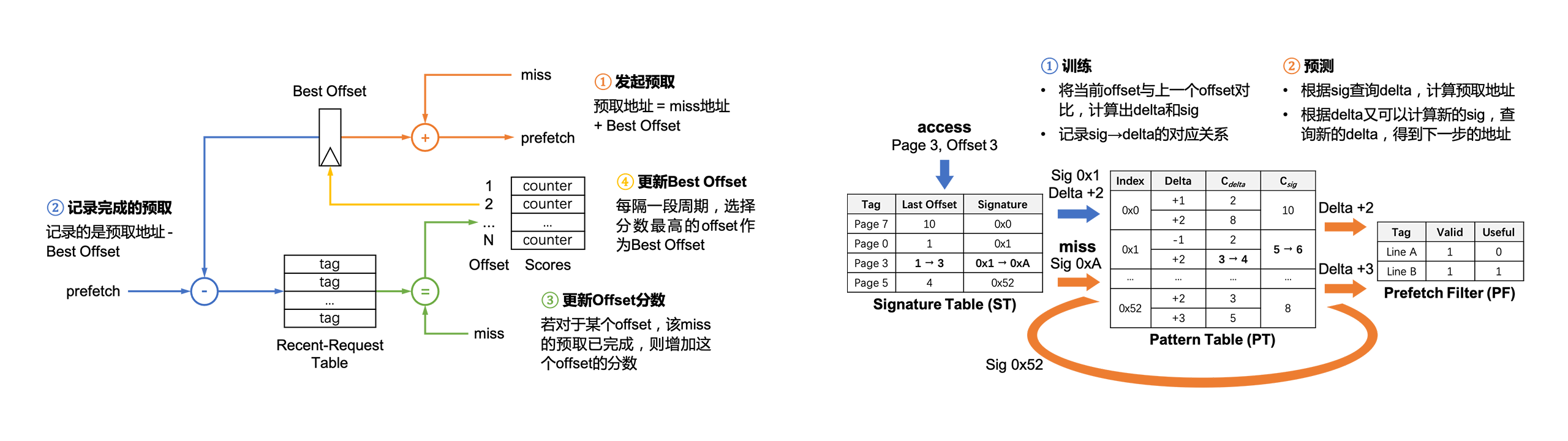 GitHub - lshpku/hwd-prefetch-study: A Study of the SiFive Inclusive L2 Cache